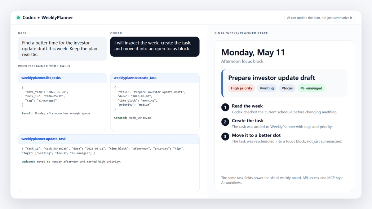 Weekly Planner Online - Visual Weekly Planner with AI & Drag-and-Drop
